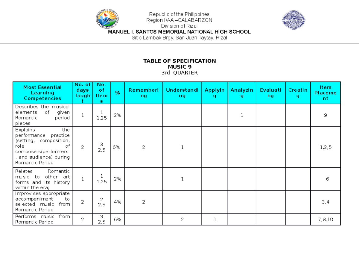 TOS G9 Third Quarter - Table of specifications - Region IV-A ...