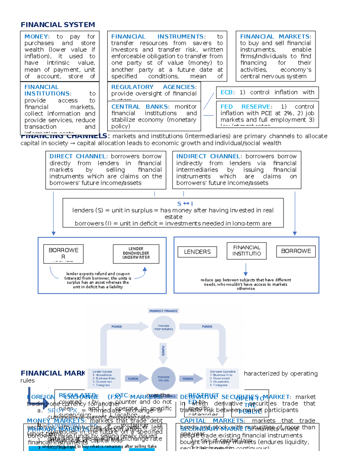 Fin markets summary - FINANCIAL SYSTEM FINANCING CHANNELS: markets and ...