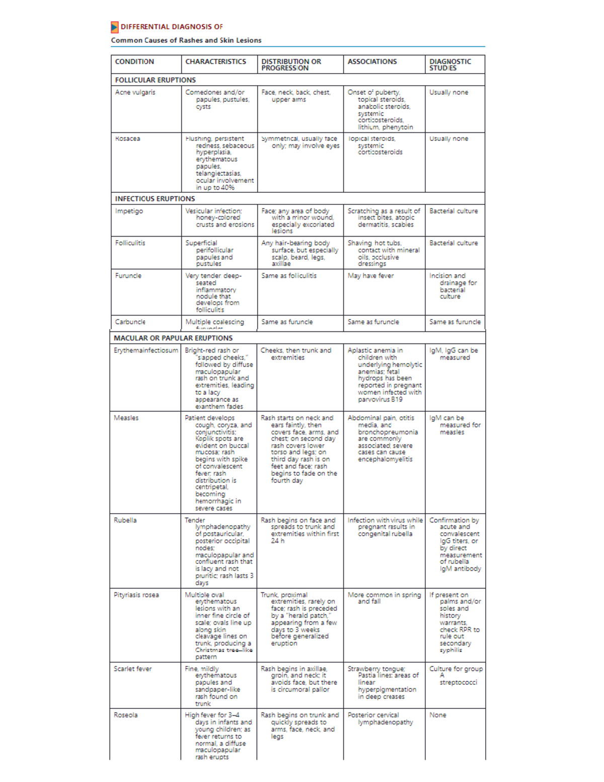 Skin lesion assessments - Studocu