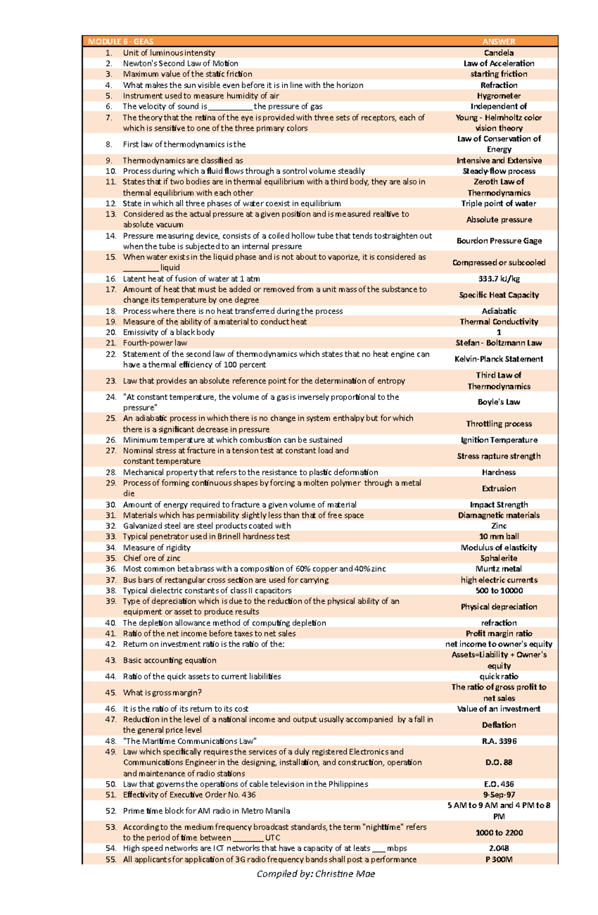 ESAS Terms MCQ's 2018ESAS Terms MCQ's 2018 - MODULE 6 - GEAS ANSWER ...