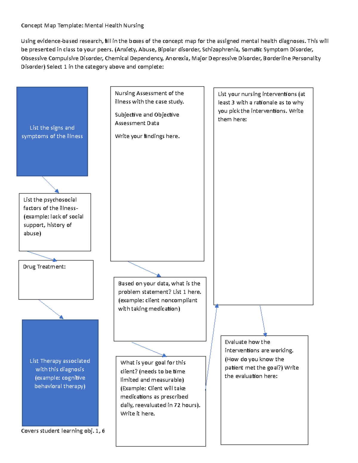 Concept Map Template Mental Health - This will be presented in class to ...