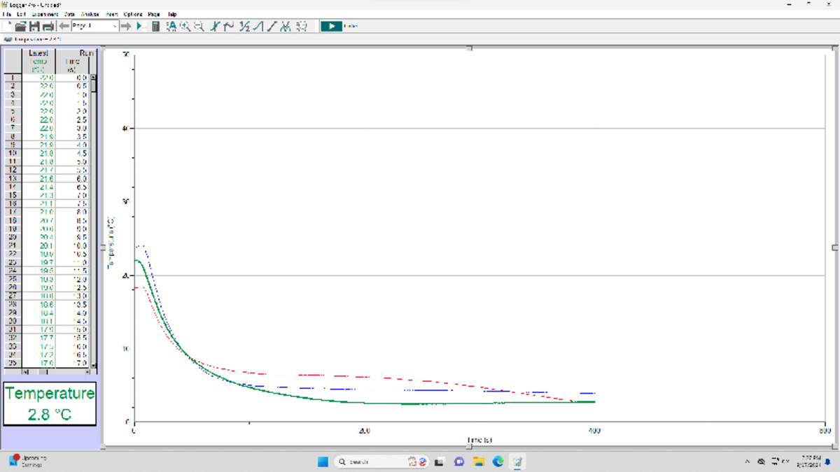 Image-1 3 - Deez, what? - Logger Pro File Edit Experiment Data Analyze Insert Options Page Help ...