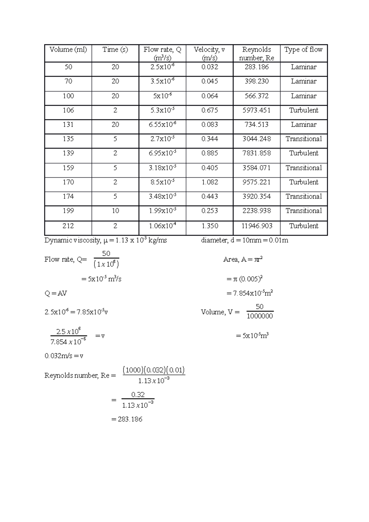 EGR2190 Fluid Mechanics Exp 5 excercise - Volume (ml) Time (s) Flow ...