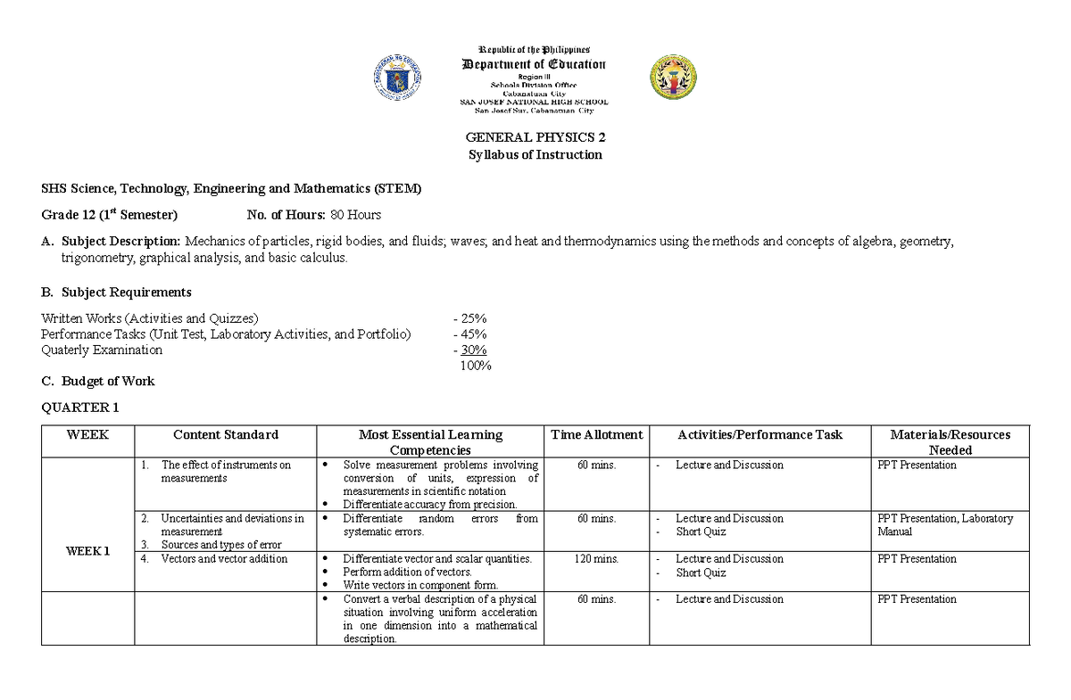 General Physics 2 Syllabus OF Instruction - GENERAL PHYSICS 2 Syllabus ...