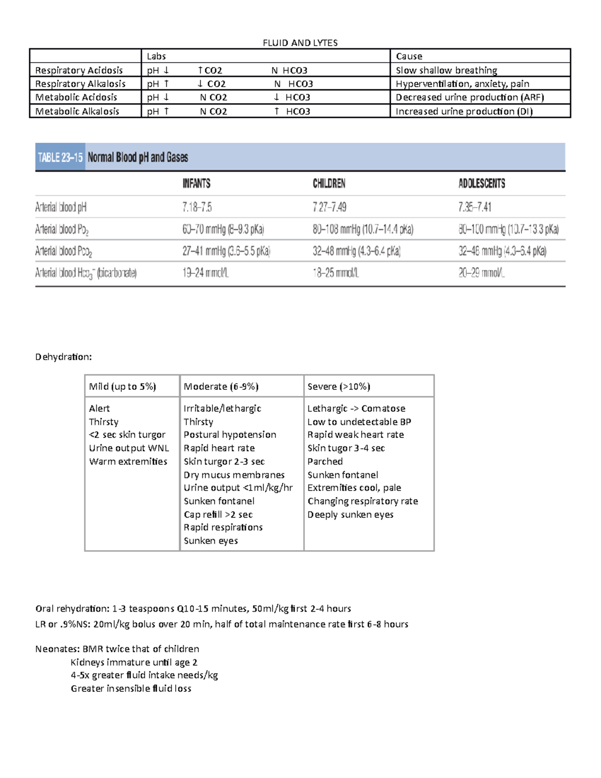 PEDS Fluids and Lytes - FLUID AND LYTES Respiratory Acidosis ...