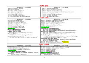 FORM TWO Physics Handbook - PHYSCIS FORM 2 HANDBOOK Page 2 of 106 FOR ...