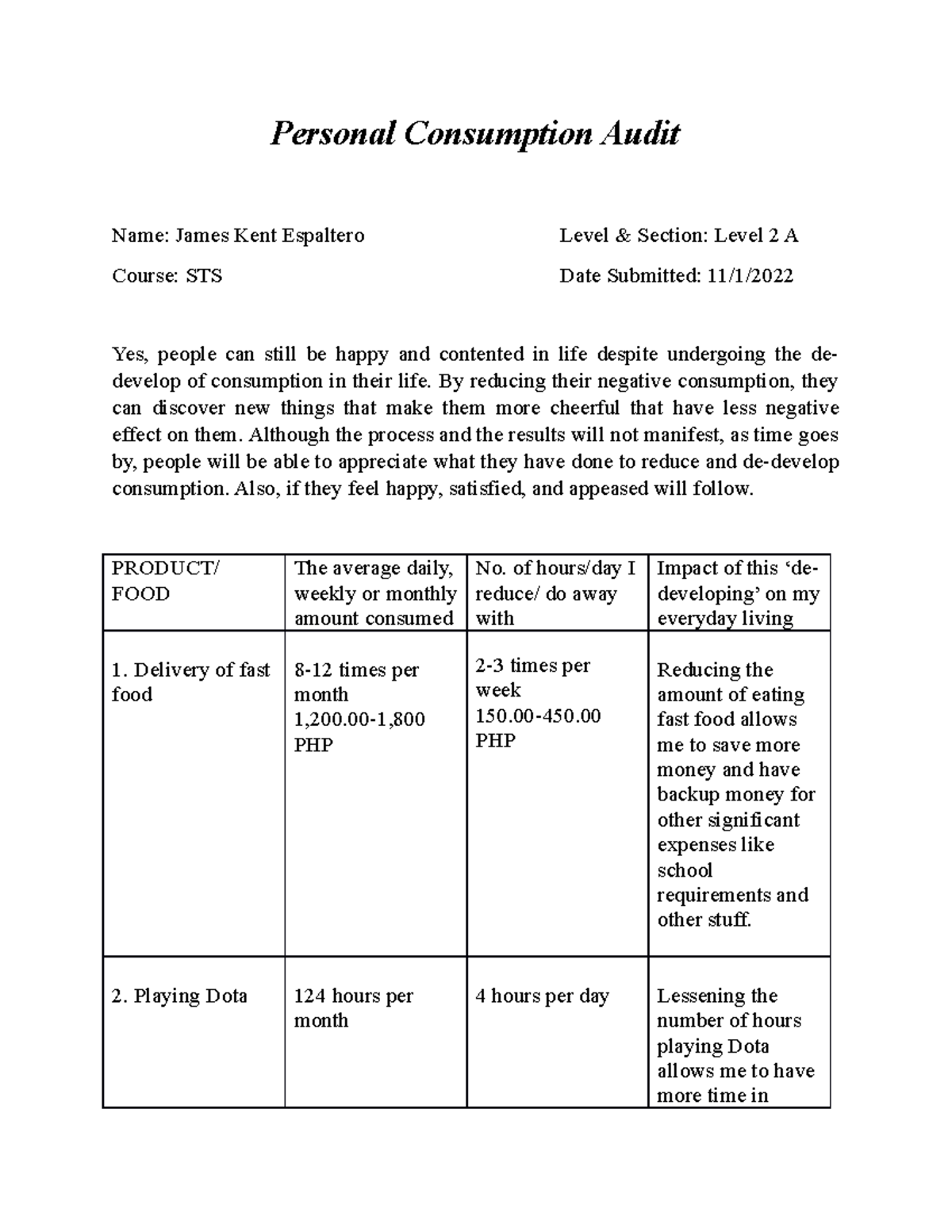 Espaltero Personal Consumption Audit - Personal Consumption Audit Name ...