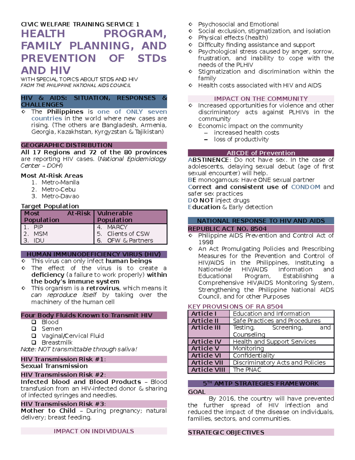 (5) NSTP 1 HIV AND AIDS - HIV AND AIDS - CIVIC WELFARE TRAINING SERVICE ...