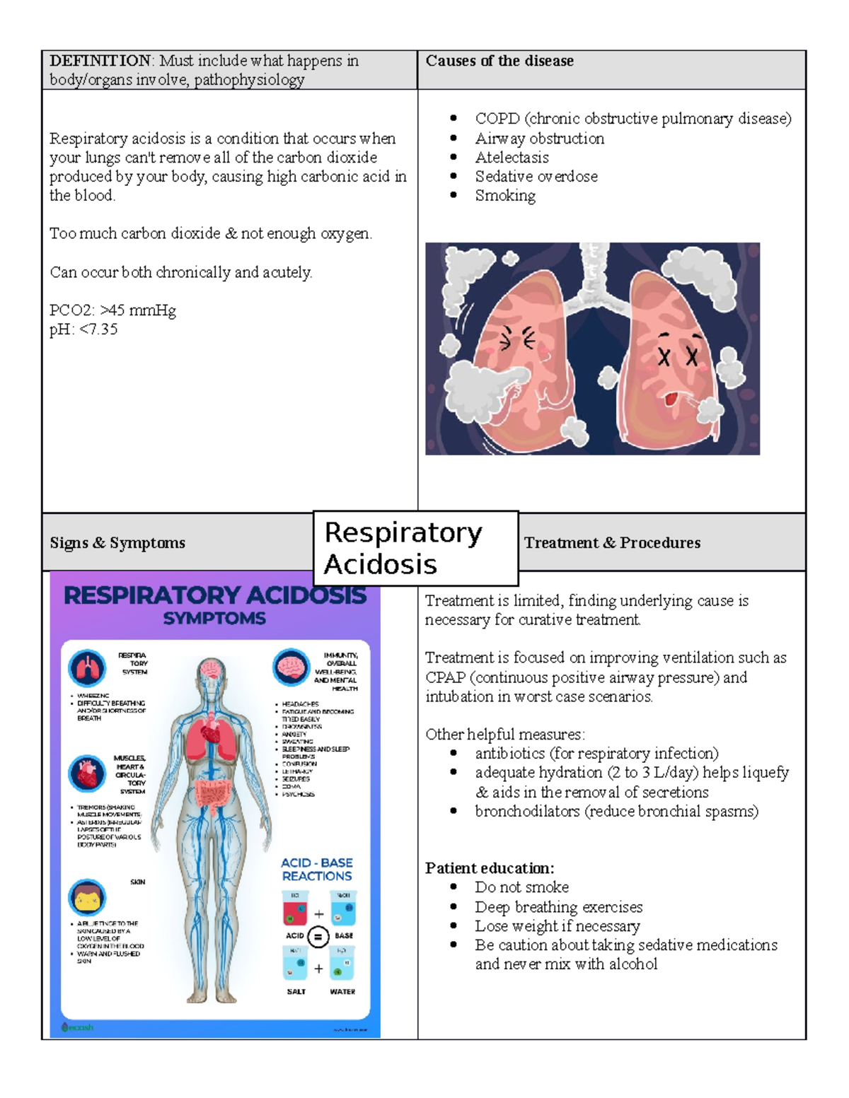 4 Square- respiratory acidosis - DEFINITION: Must include what happens ...