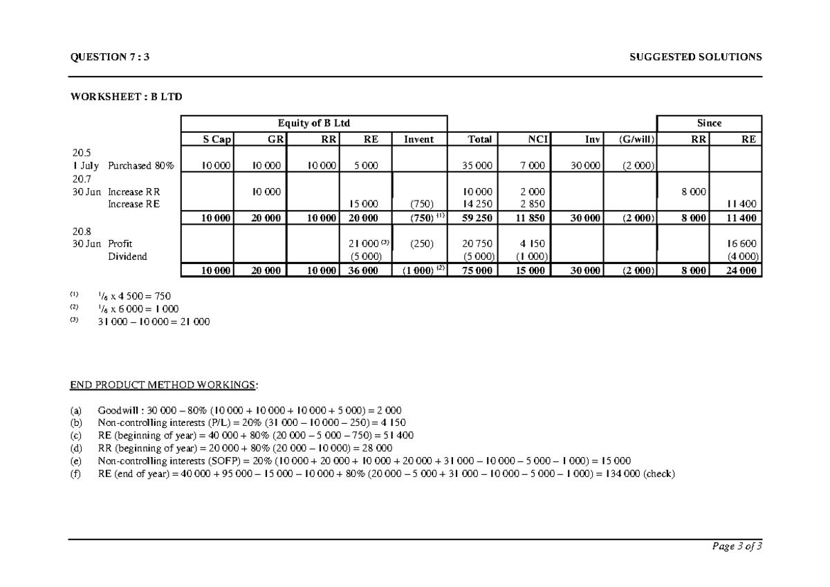Q7.3 - A Ltd - B Ltd - SOL- Landscape - QUESTION 7 : 3 SUGGESTED ...
