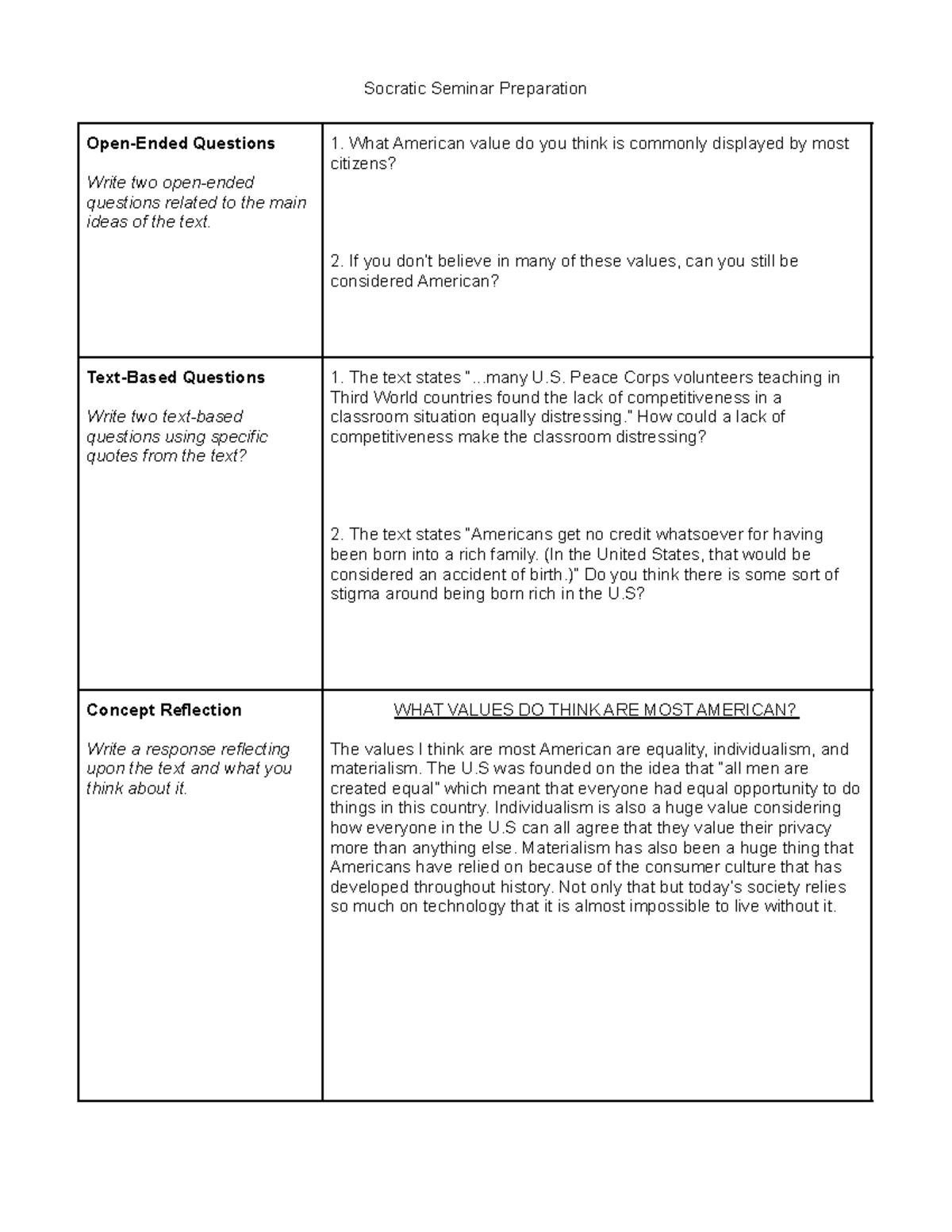 Socratic Seminar Preparation Socratic Seminar Preparation Open Ended socratic-seminar-preparation-socratic-seminar-preparation-open-ended