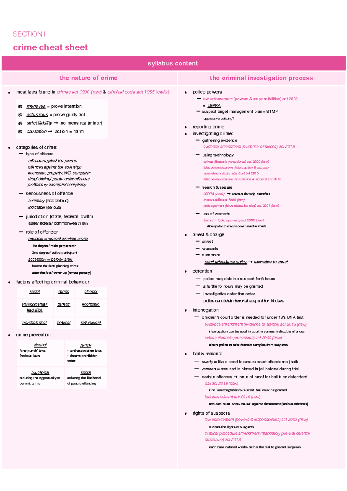 HSC Crime Cheat Sheet - SECTION I crime cheat sheet syllabus content ...