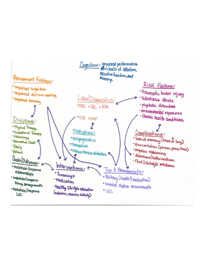 Clotting Concept Map - CLOTTING PHARMACOLOGY Thrombin inhibitors ...