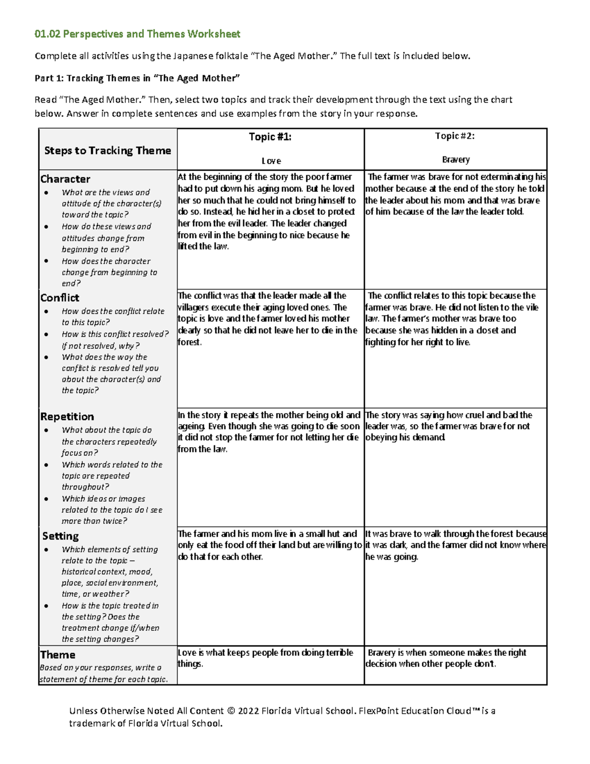 01 02 worksheet - answers - Unless Otherwise Noted All Content © 2022 ...