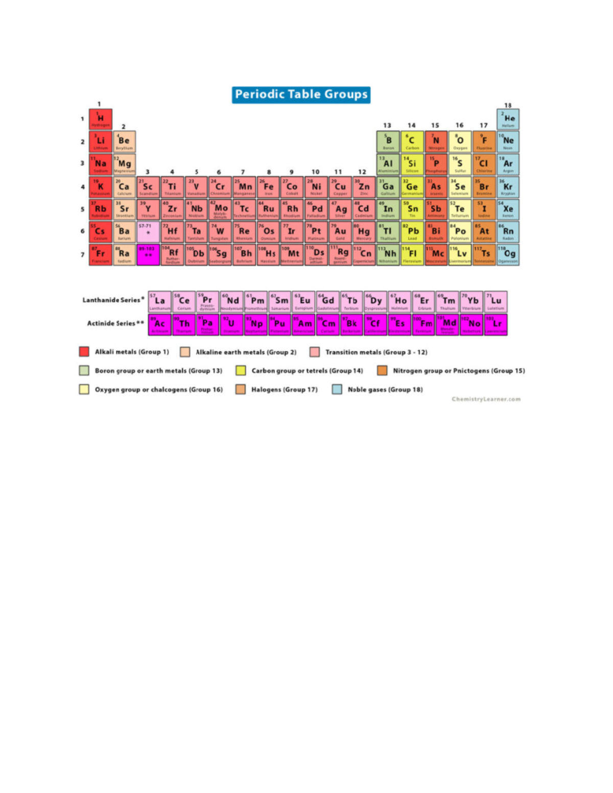 Periodic table coloring - Periodic Table Groups 1 18 2 1 H He 2 13 14 ...