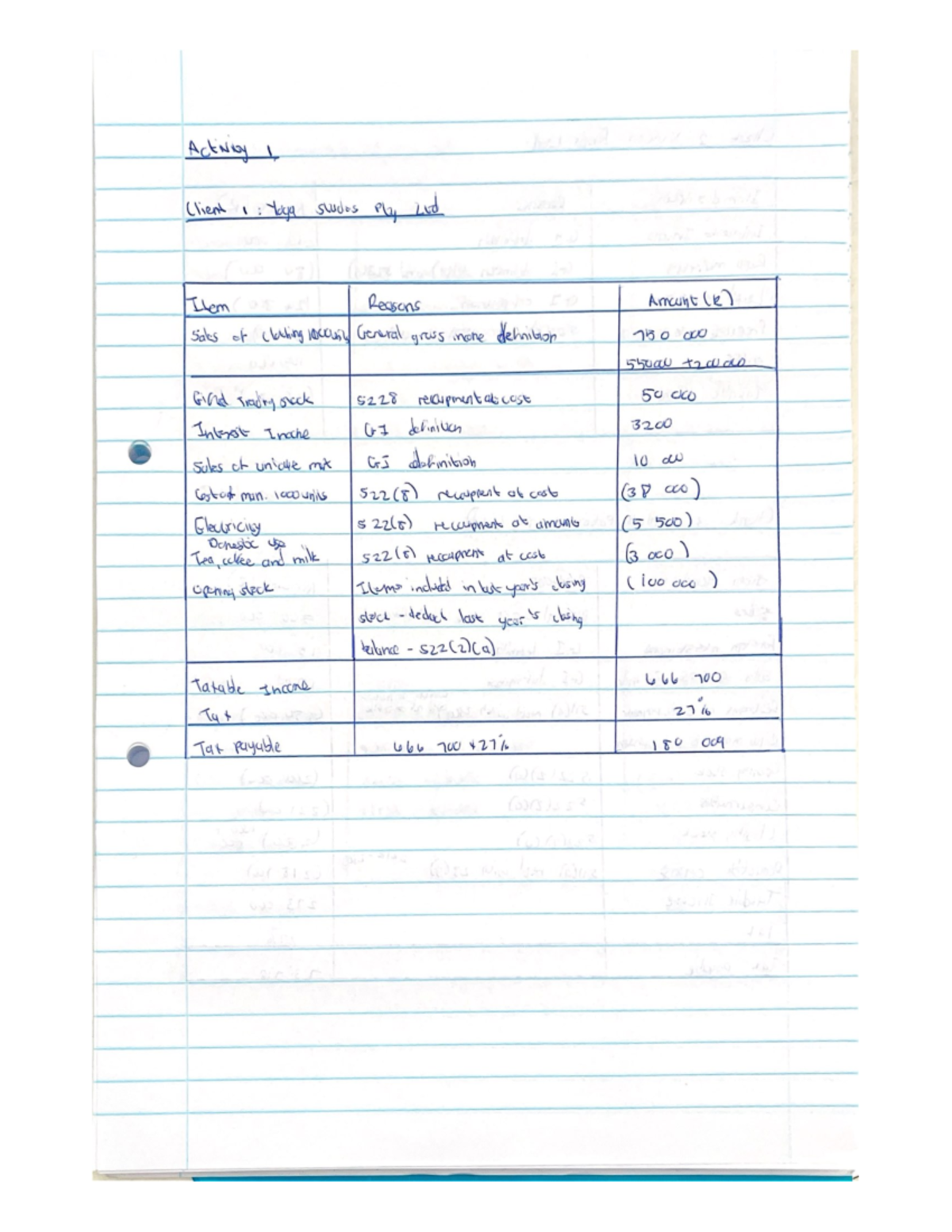 Tutorial Week 8 in detailed explanation - Activity Ltd Sales of ...