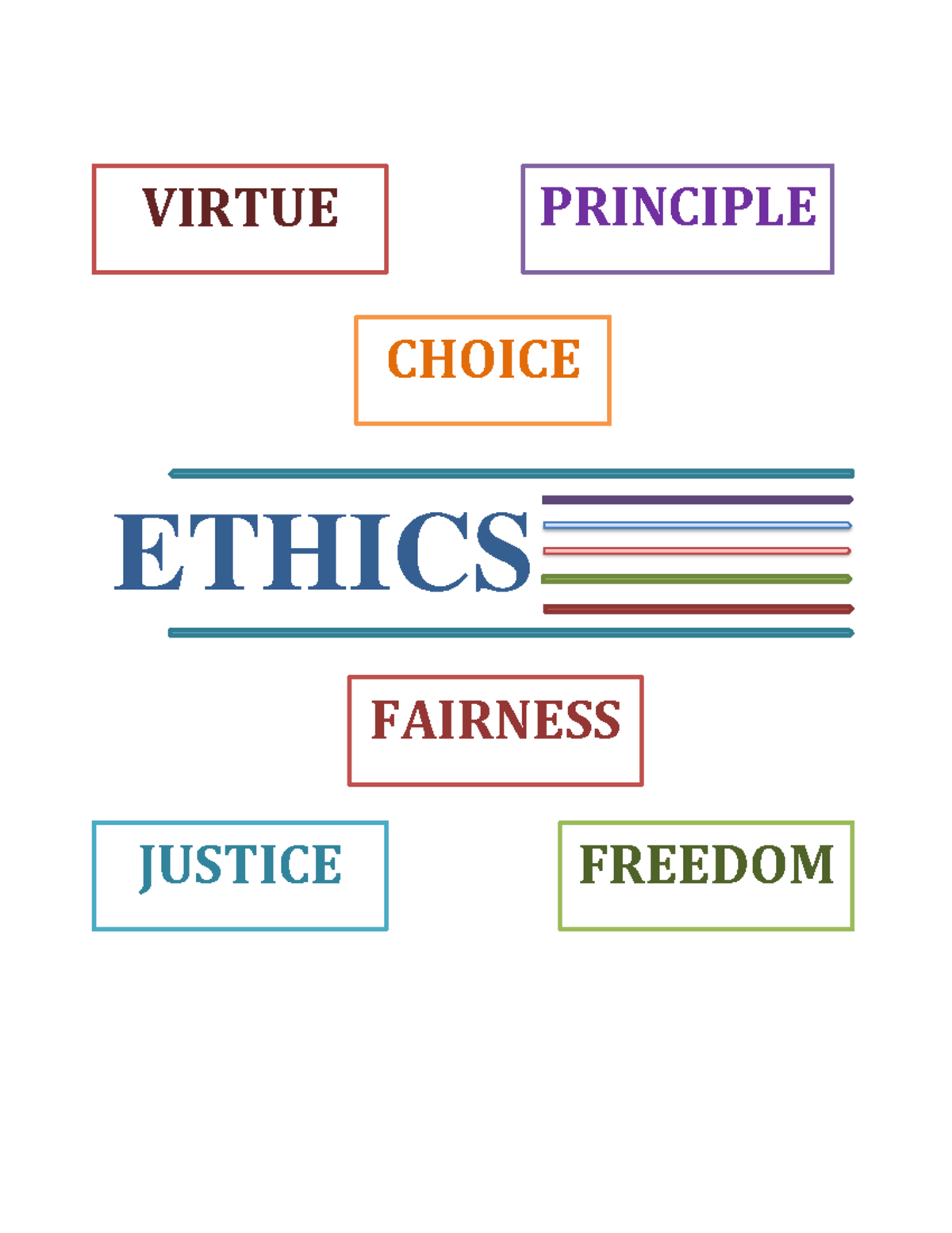 Module-3- Freedom - ETHICS 107 - ETHICS VIRTUE PRINCIPLE CHOICE ...
