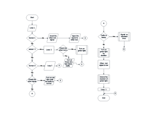 Java-Cheat-Sheet - java - Java( Cheat Sheet Mosh Hamedani Code with ...