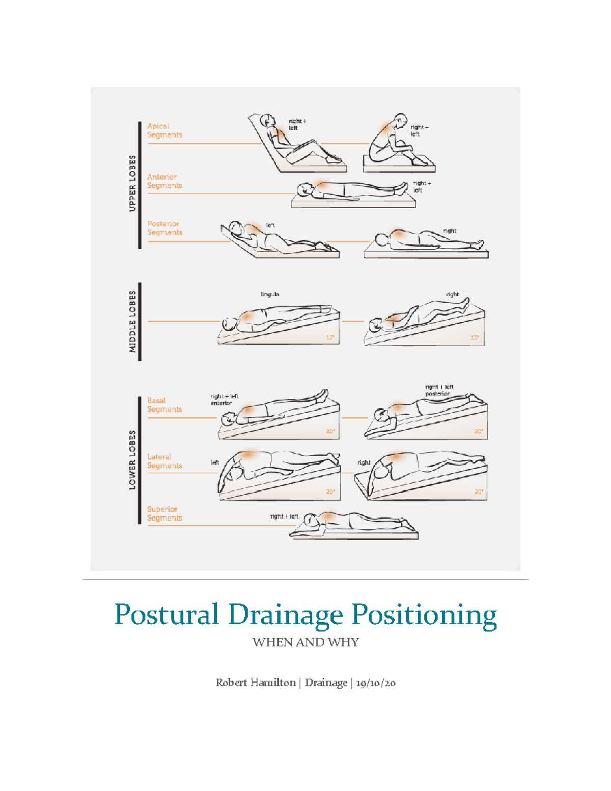 Postural Drainage Position- All the essential info - Postural Drainage ...