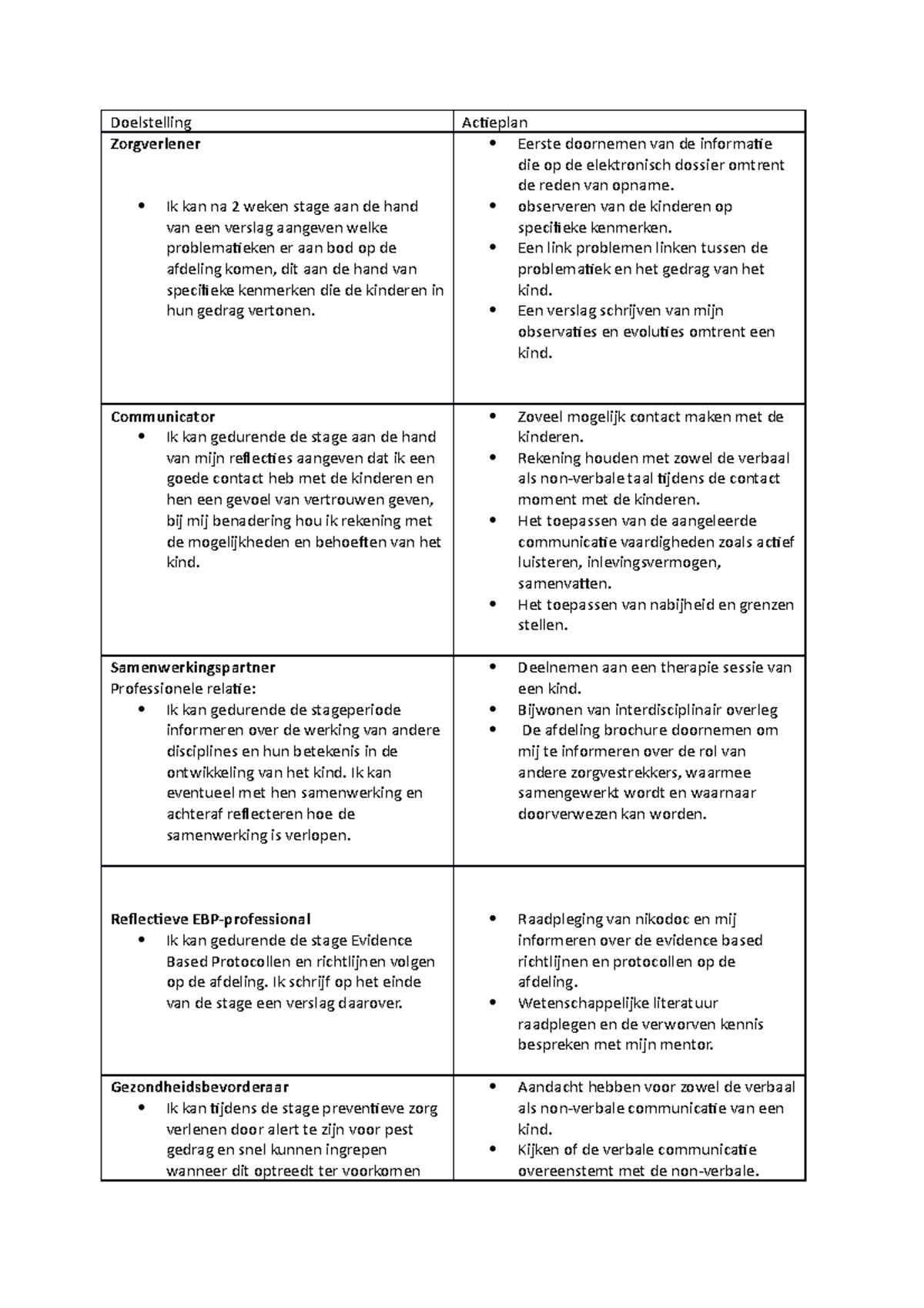 Stage doelstelling psychiatrie - Doelstelling Actieplan Zorgverlener Ik ...
