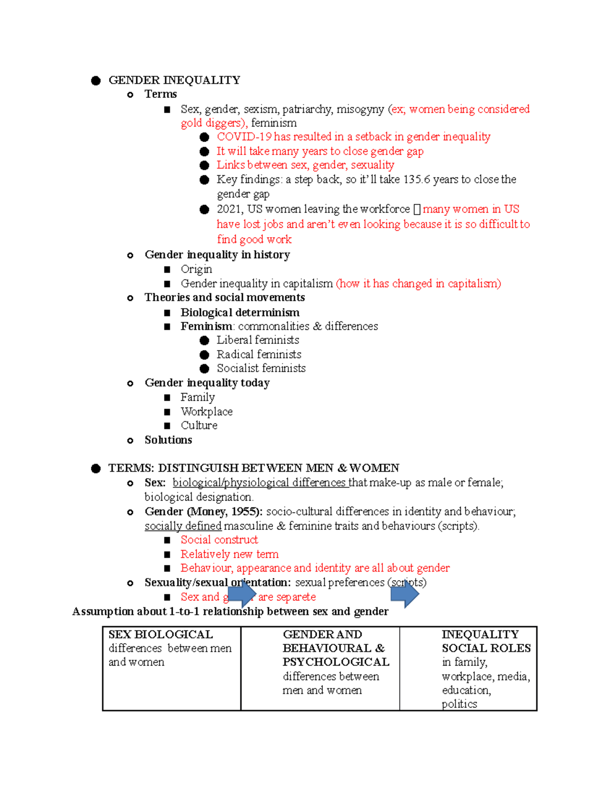 SOC104 Week 12 Notes - Gender Inequality - GENDER INEQUALITY o Terms ...