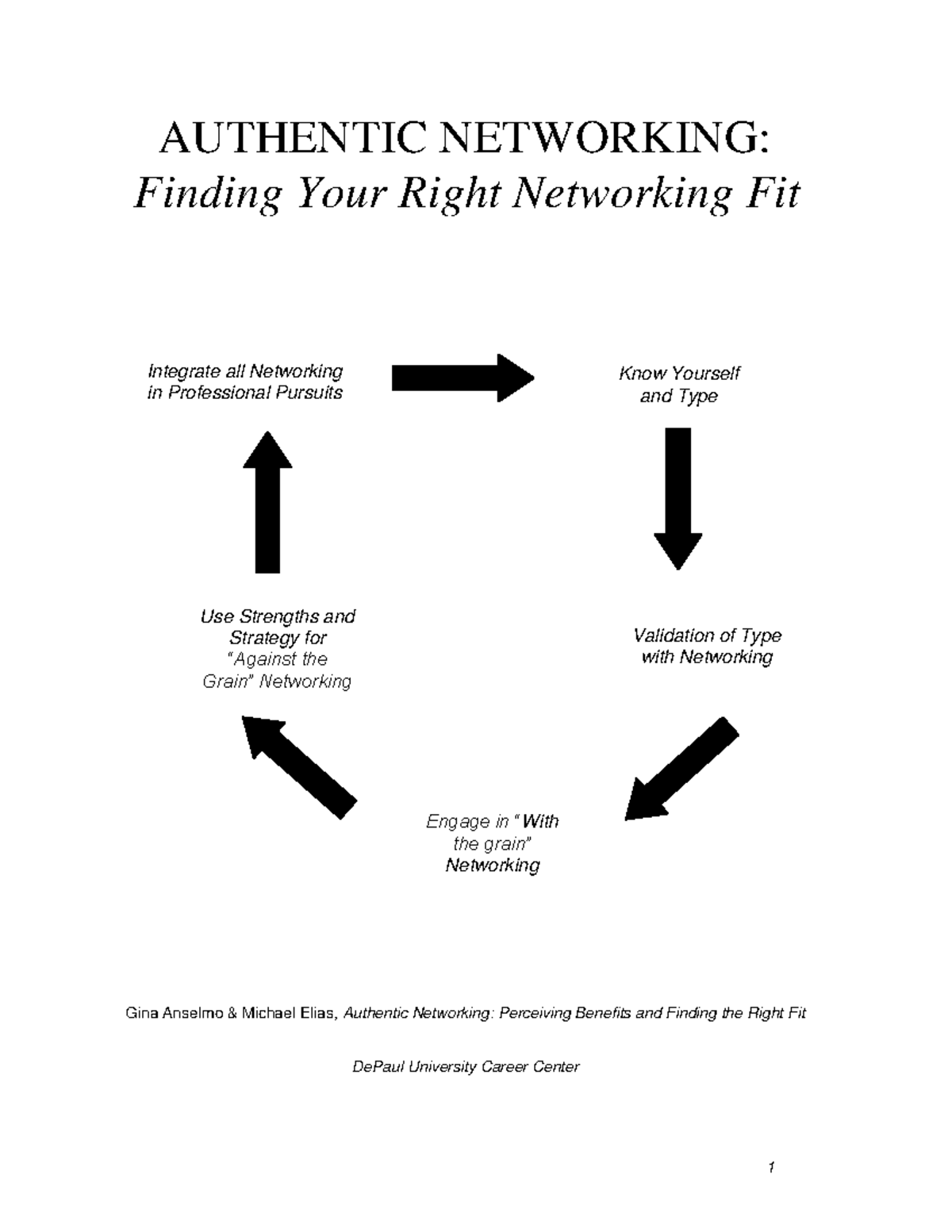 MBTI - Learn-Your-Networking-Style - AUTHENTIC NETWORKING: Finding Your ...