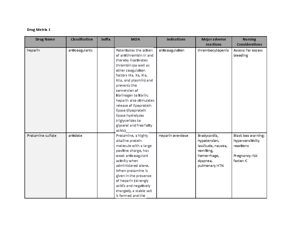 Drug Matrix Form-4 - Anticoagulants, anti-platelets, thrombolytics ...