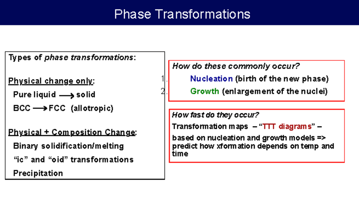Ch10 Microstructure and Kinetics I - Types of phase transformations ...