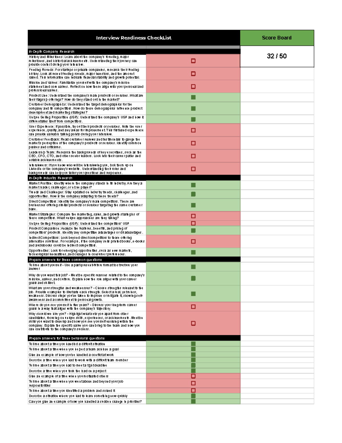 IR Score Board - Interview Readiness CheckList Score Board 32 / 50 In ...