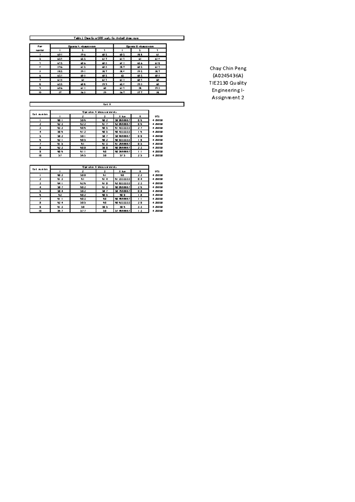 Assignment 2 Group 13 Part Number 1 2 3 1 2 3 1 60 59 60 60 58 61 2