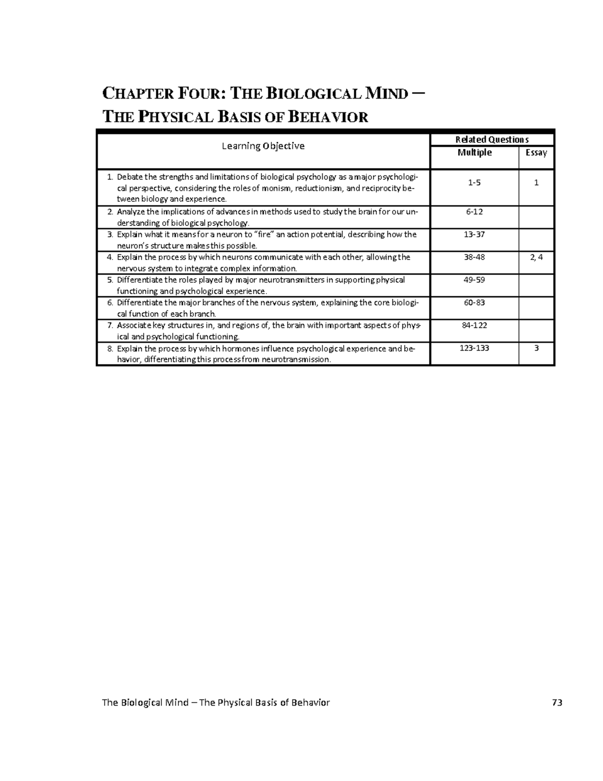 Chapter 04 The Biological Mind TB 05 12 - The Biological Mind – The ...