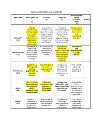 Ang monitor hypothesis - BSED- Science - USTP - Studocu