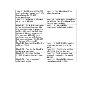 [Solved] DM Inventory WIP Inventory FG Inventory DM purchases Beginning ...