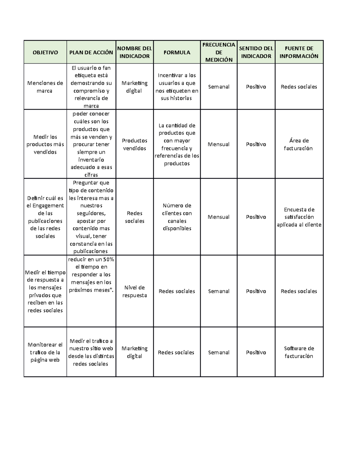 Actividad de aprendizaje 4 - OBJETIVO PLAN DE ACCIÓN NOMBRE DEL ...