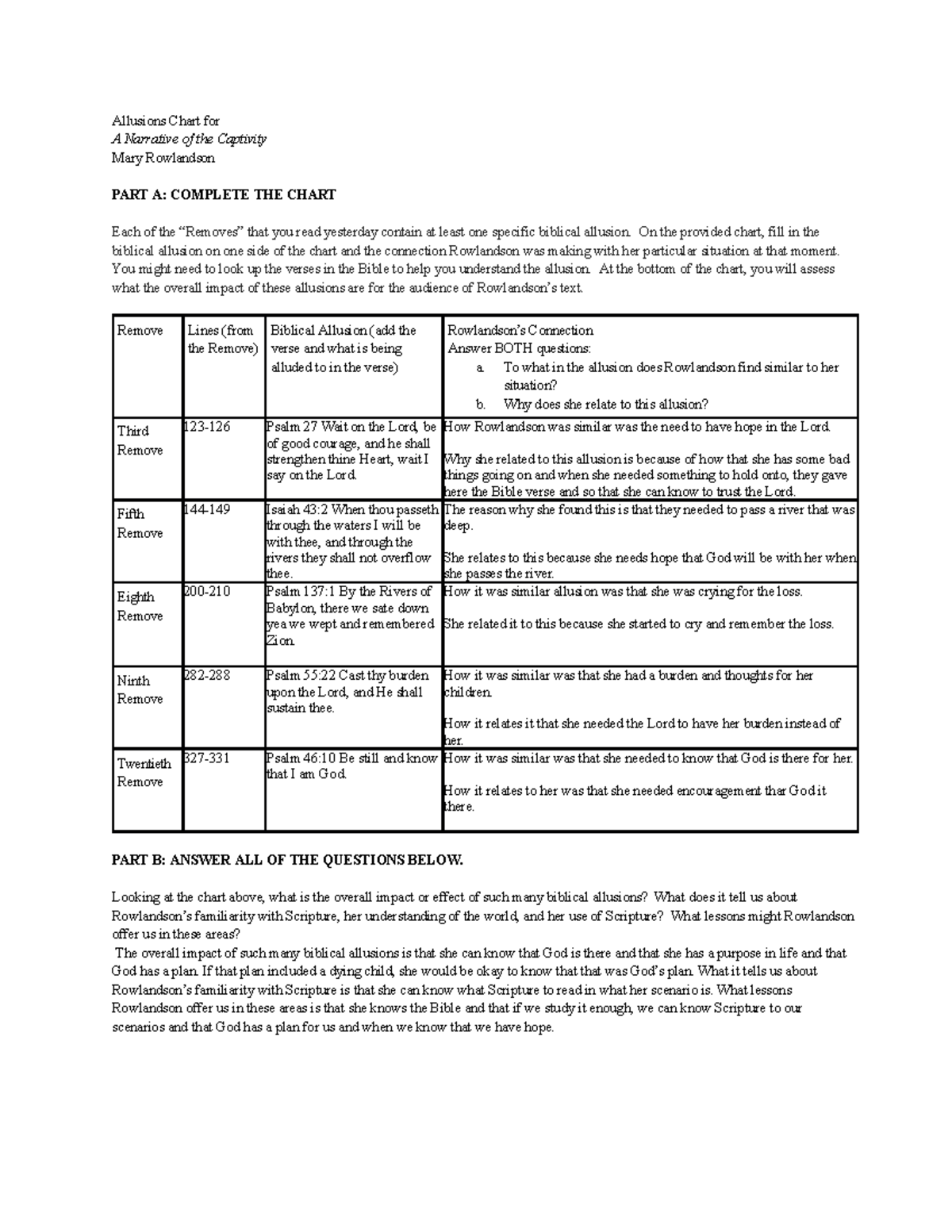 Allusions^MChart^MWord - Allusions Chart for A Narrative of the ...