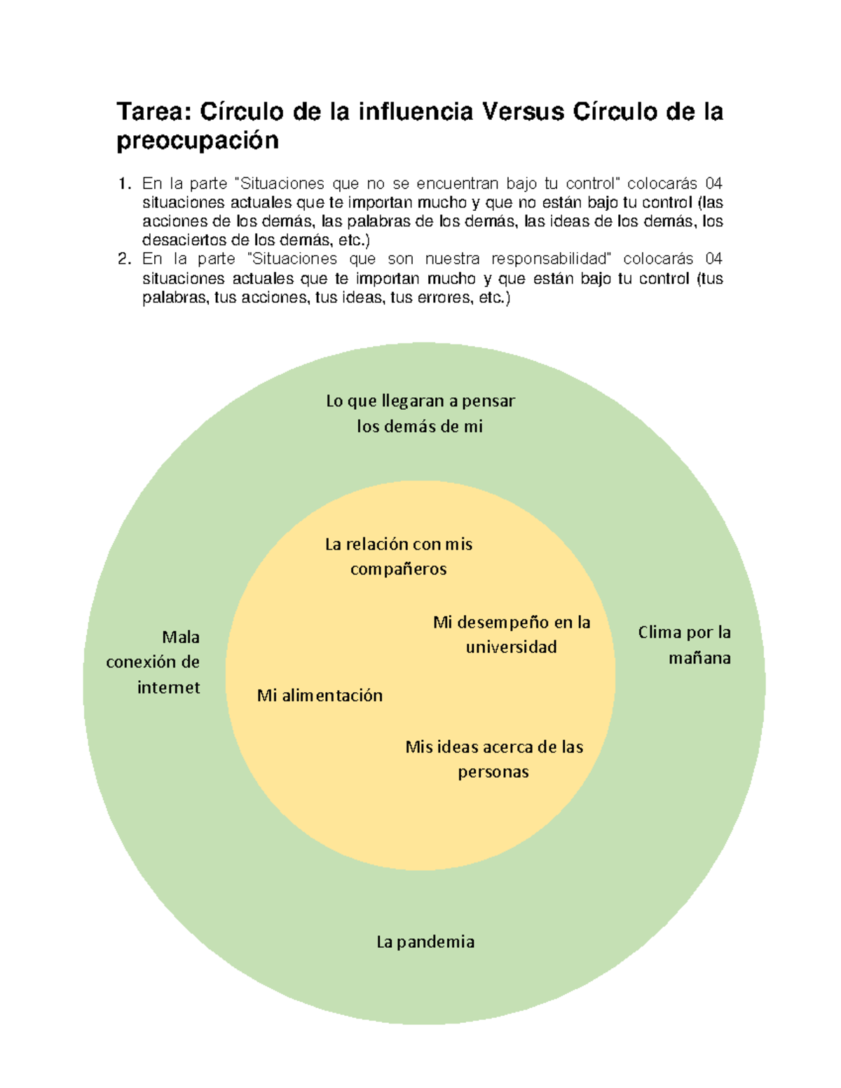 IVU Actividad 5 - Círculo de la influencia Versus Círculo de la ...