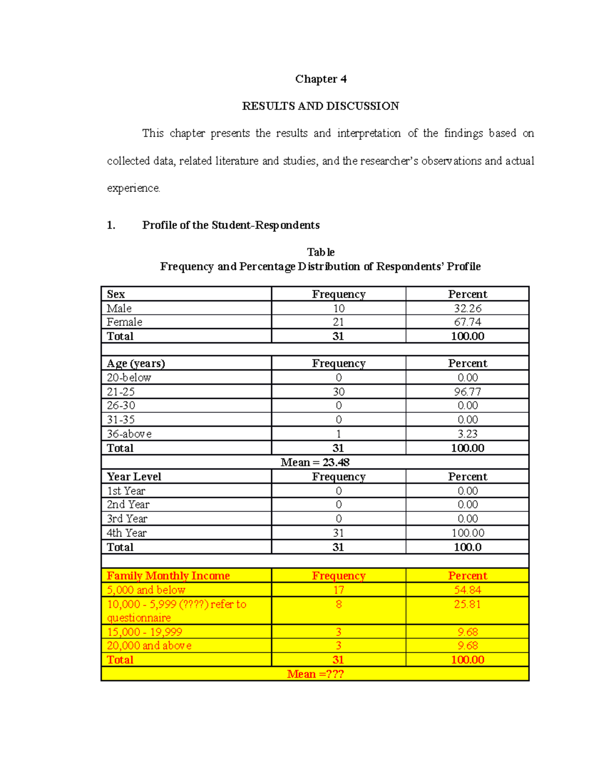 Reviewed Chapter 4 BSED SS Group 2 MAY 01 2022 Punzalan - Chapter 4 ...