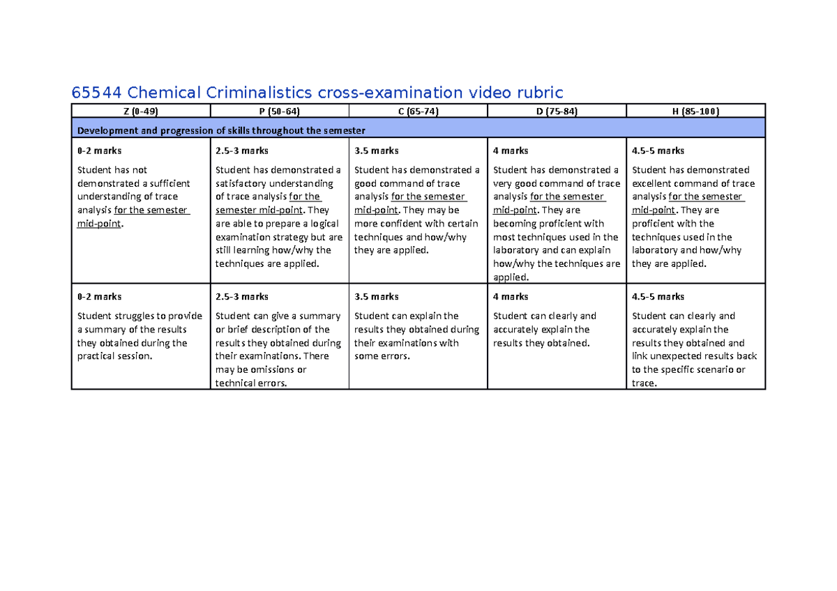 65544 Chemical Criminalistics cross-exam rubric - 65544 Chemical ...