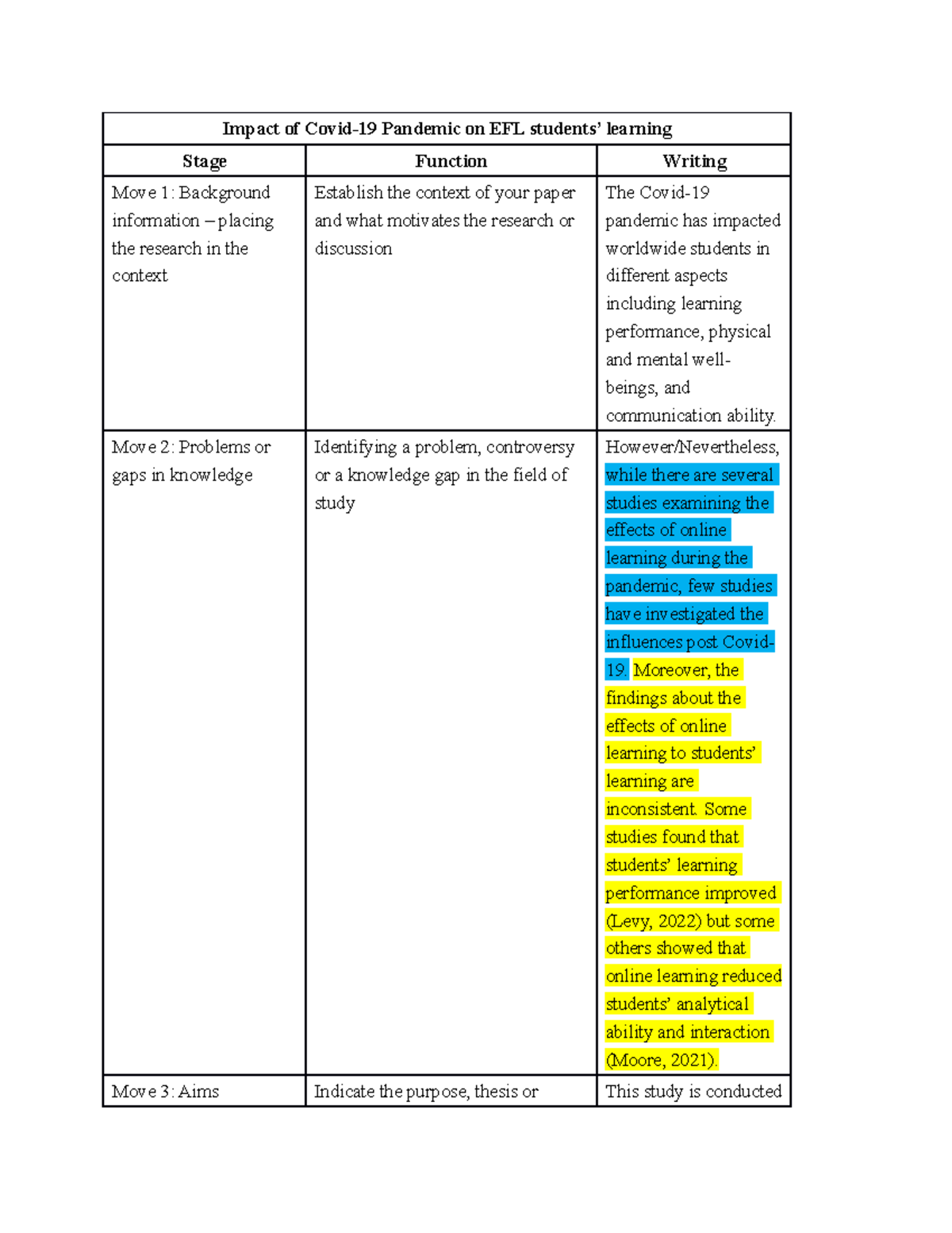 How to write an abstract Sample - Impact of Covid-19 Pandemic on EFL ...