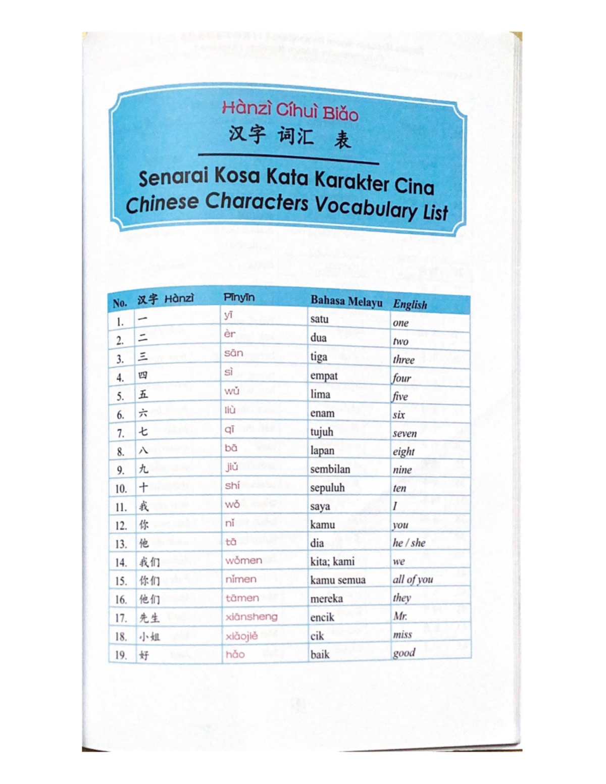 Vocab mandarin - Hanzi Cihui Bião Senarai Kosa Kata Karakter Cina ...