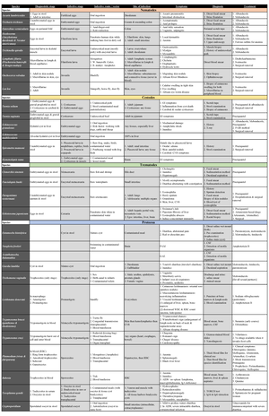 ENT notes for exams - ENT RED FLAGS EAR Persistent unilateral hearing ...