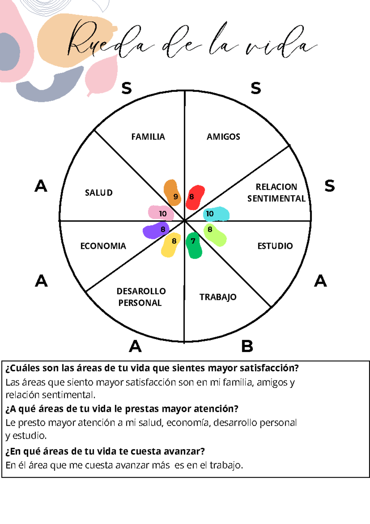 Rueda de la Vida - trabajo semana 8 - FAMILIA AMIGOS RELACION ...