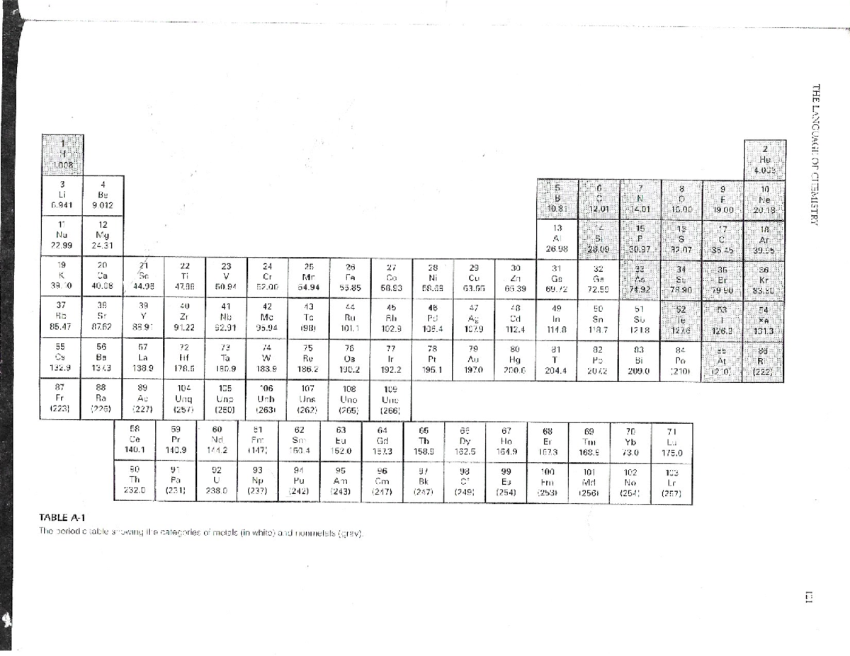 Periodic Table - CHEM110 - Studocu