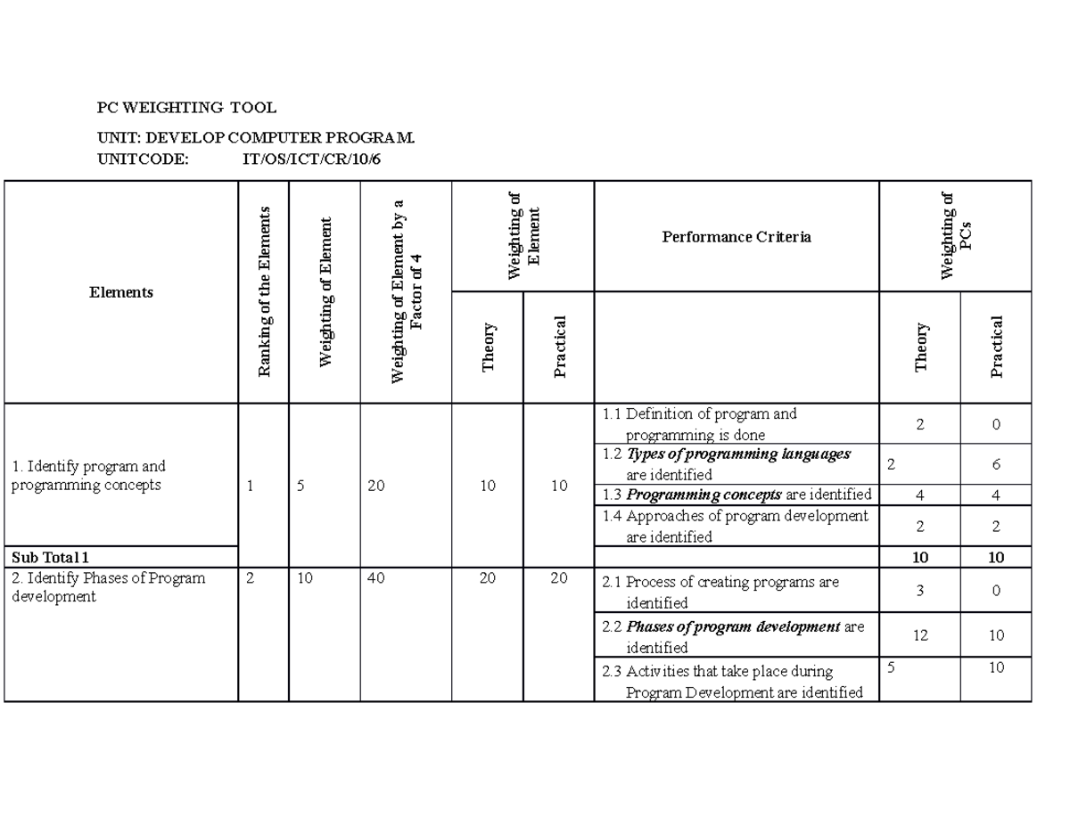 PC Weighting TOOL - exam - PC WEIGHTING TOOL UNIT: DEVELOP COMPUTER ...