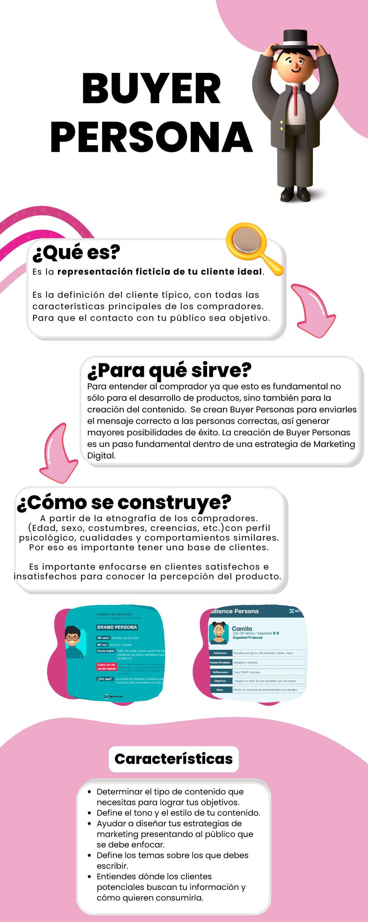 Buyer persona - BUYER PERSONA ¿Qué es? Es la representación ficticia de ...