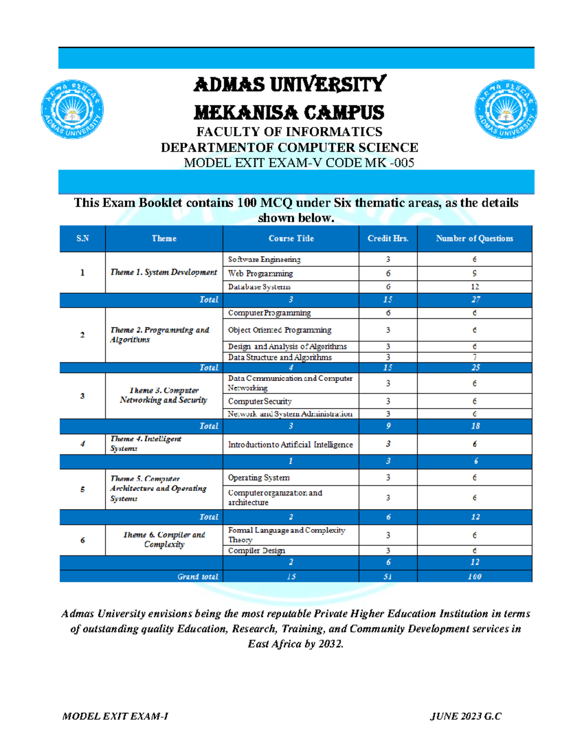 Model Exam version 5 - ADMAS UNIVERSITY MEKANISA CAMPUS FACULTY OF ...