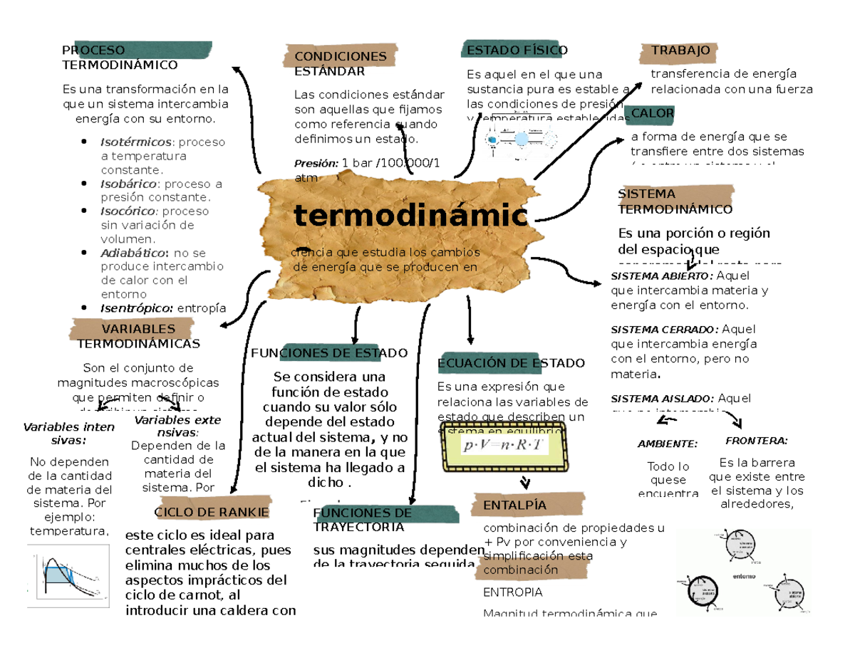 Mapa Termo - Apuntes 1 - CONDICIONES ESTÁNDAR Las condiciones estándar ...