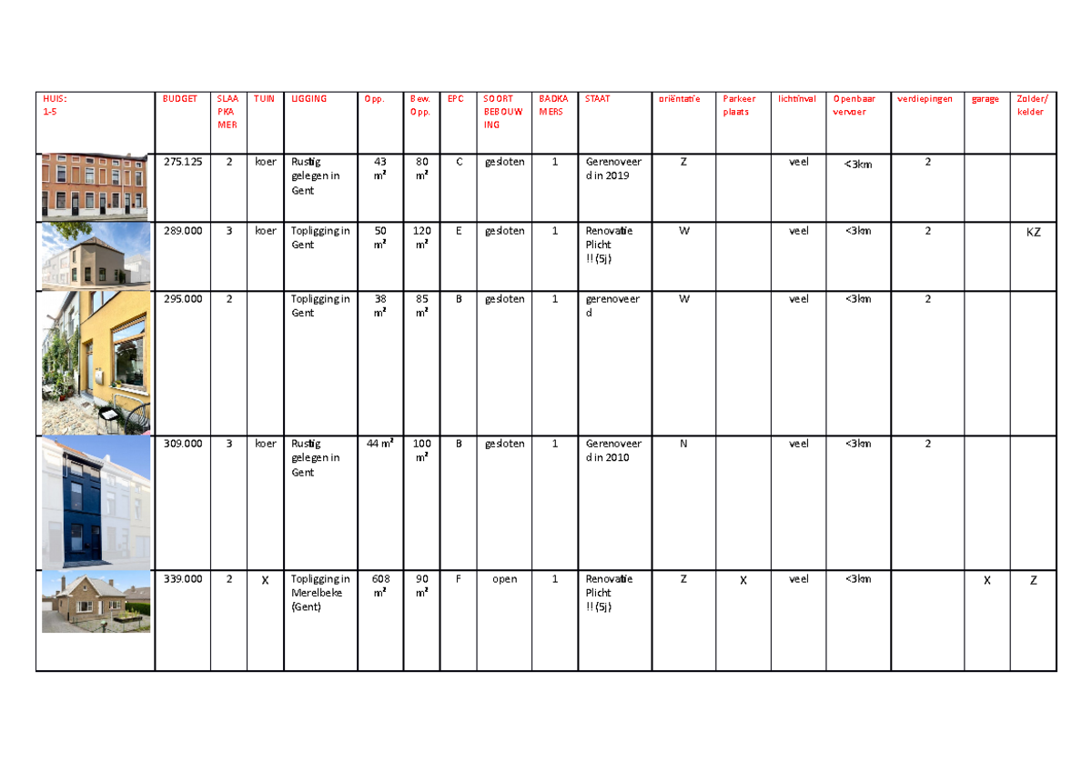 Sellogram - 1- PKA MER Opp. BEBOUW ING MERS plaats vervoer kelder 275 2 ...