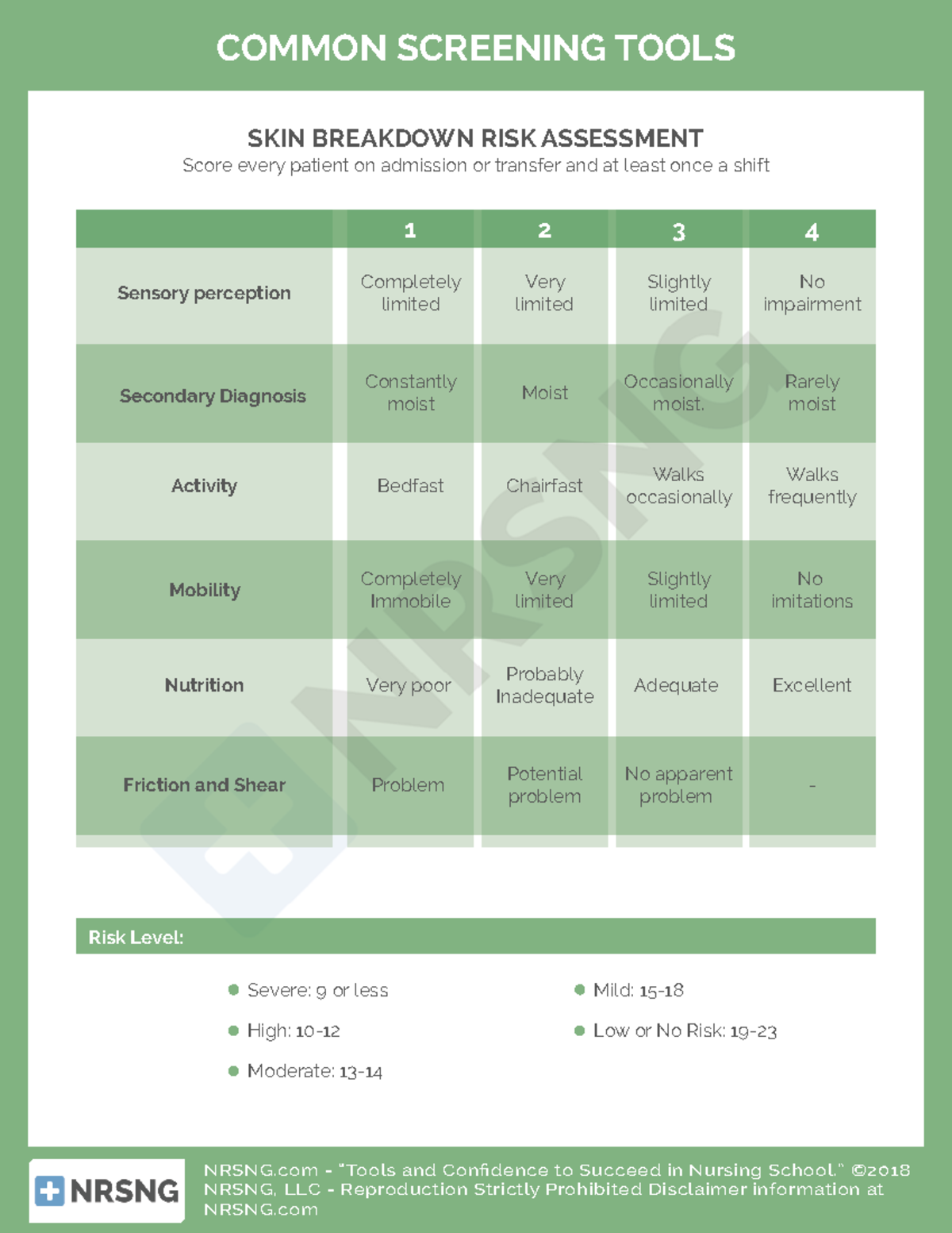Fund-common screening tools-1 - NRSNG - “Tools and Confidence to ...