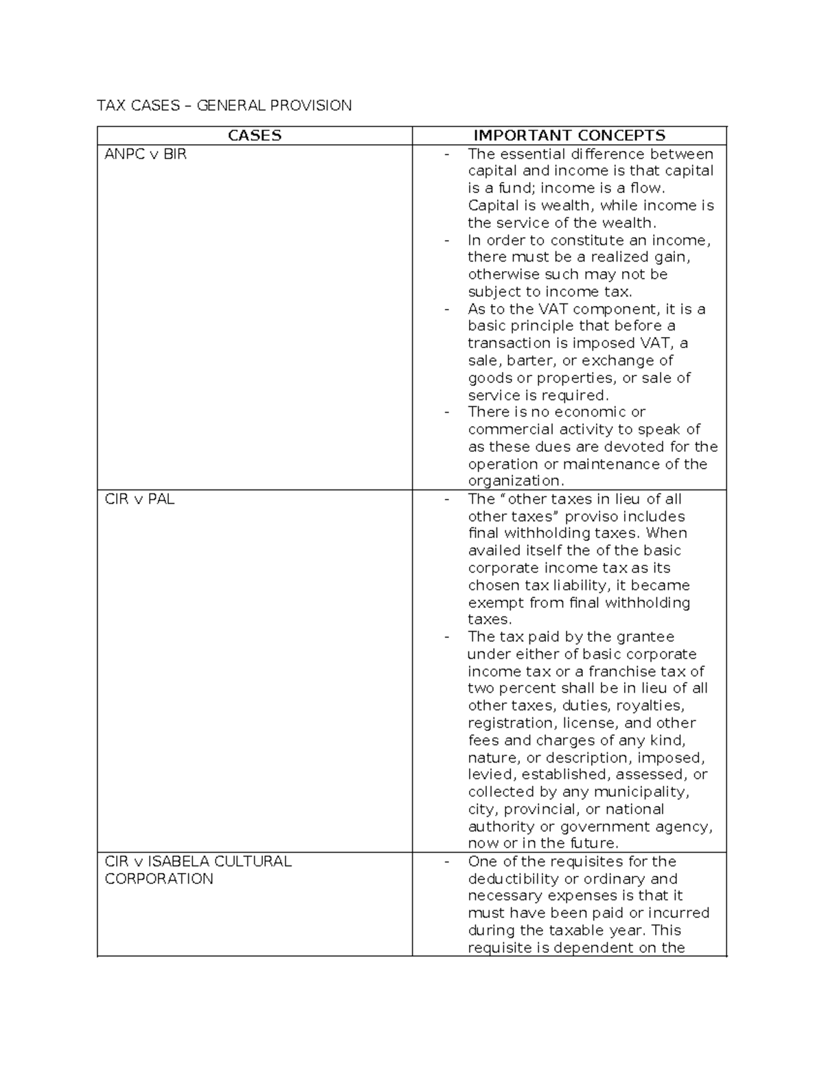 TAX Cases PART II - General Provisions 064718 - TAX CASES – GENERAL ...